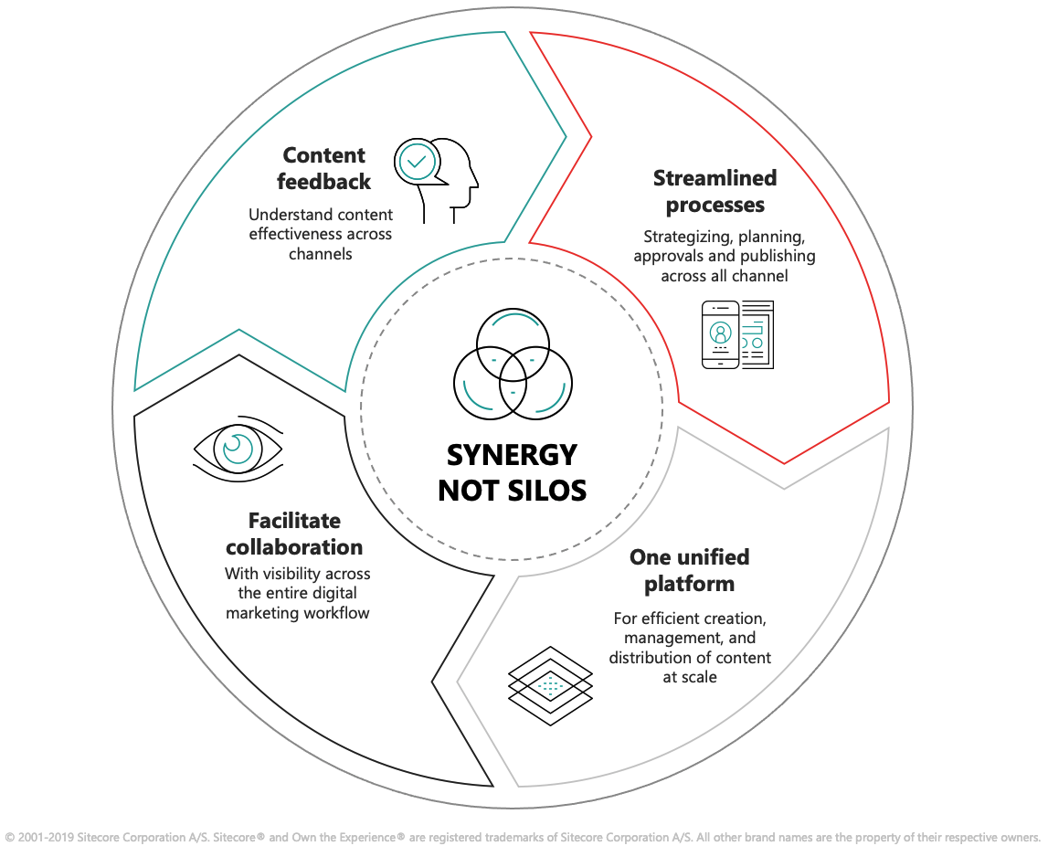 Groupe Castelis | Solutions numériques innovantes